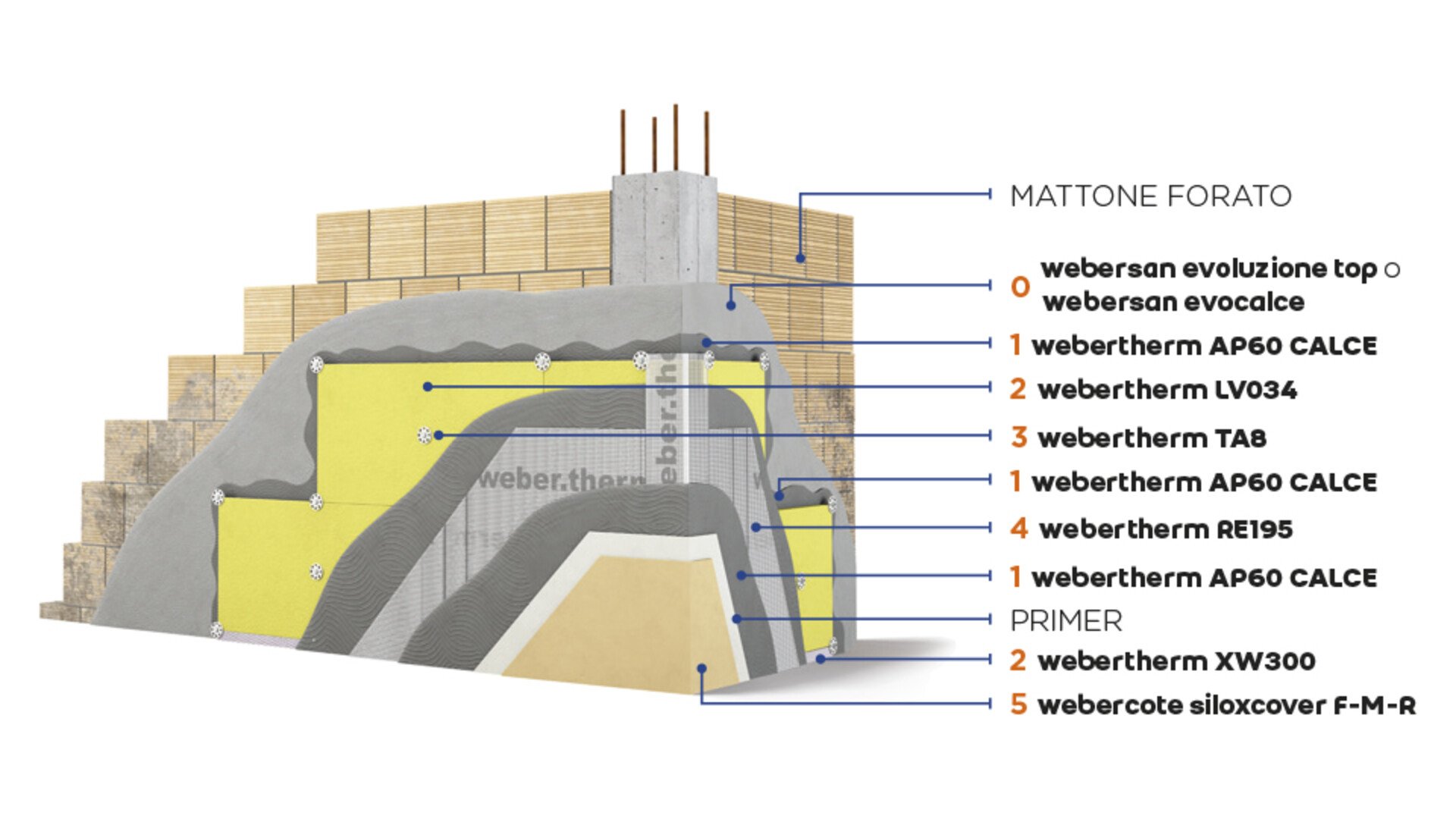 Il sistema a cappotto su murature umide | Weber Italia